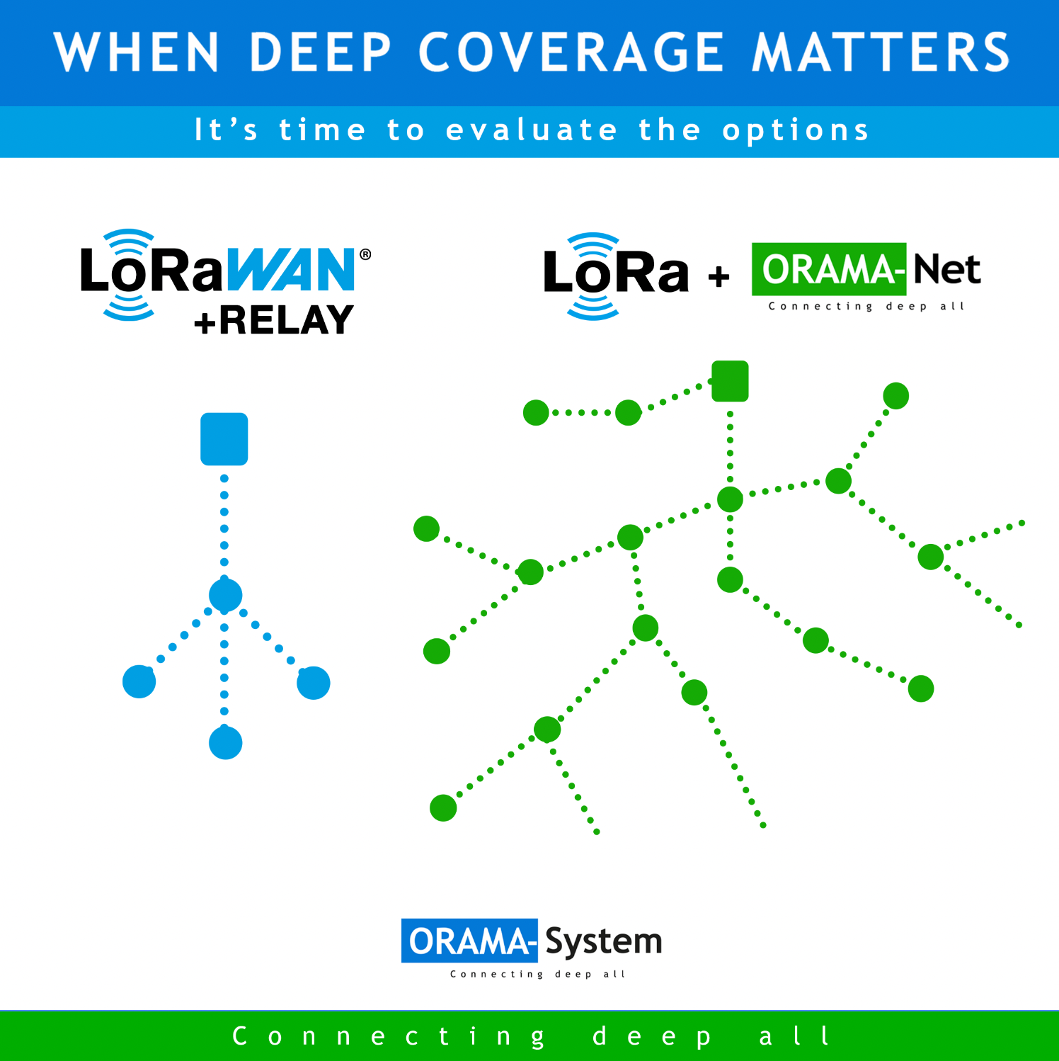 LoRa Multi-Hop: Extending LoRaWAN Reach for Challenging IoT Deployments ...
